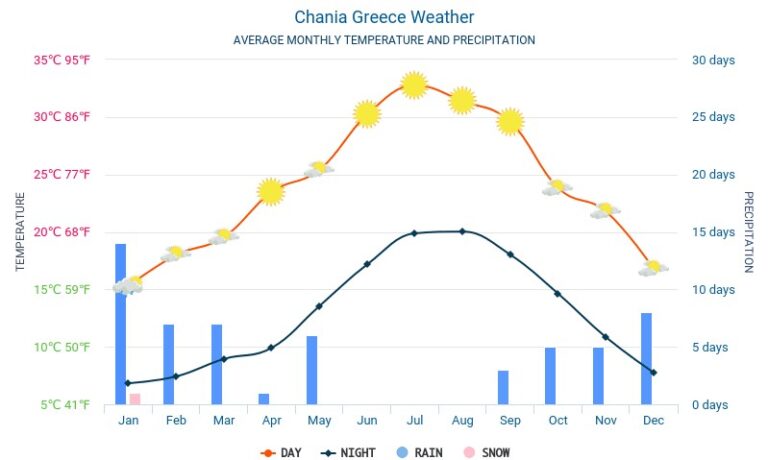 The Full Digital Nomad Guide to Chania, Greece